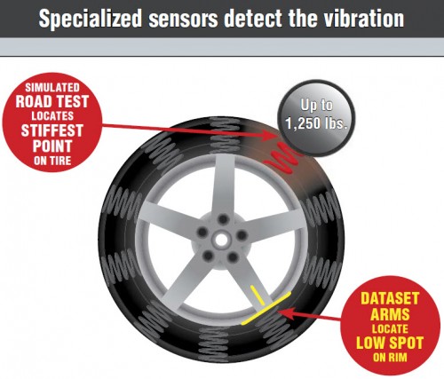 Mounting, Balancing, and Alignments - Trinity Motorsports